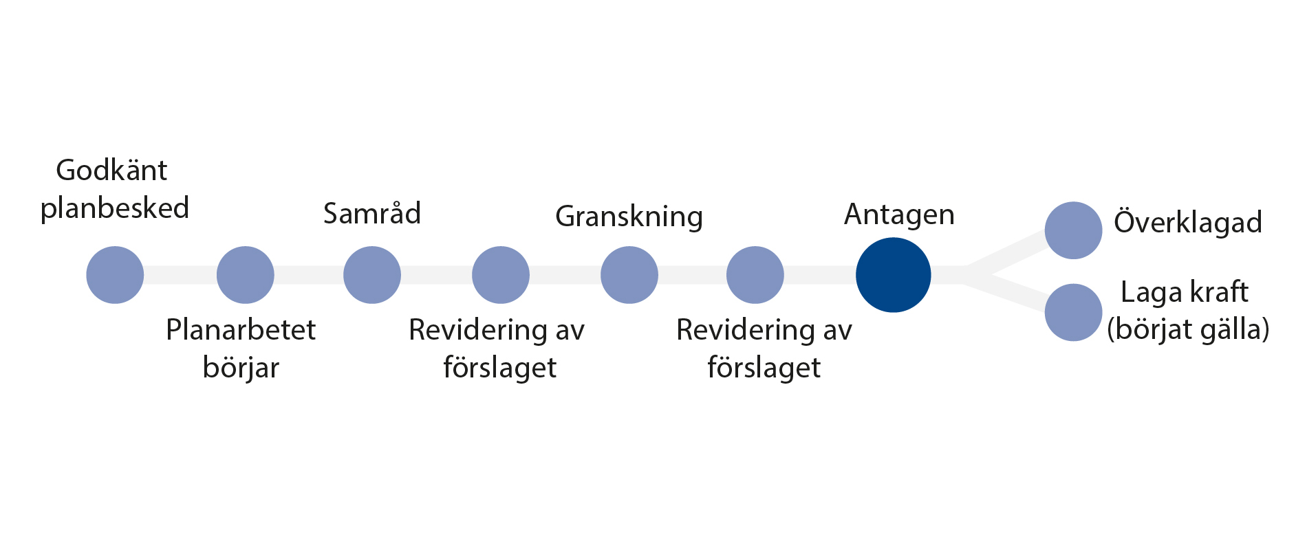 Detaljplan för del av Valdemarsvik 4:4 (Sparbankshallen ...