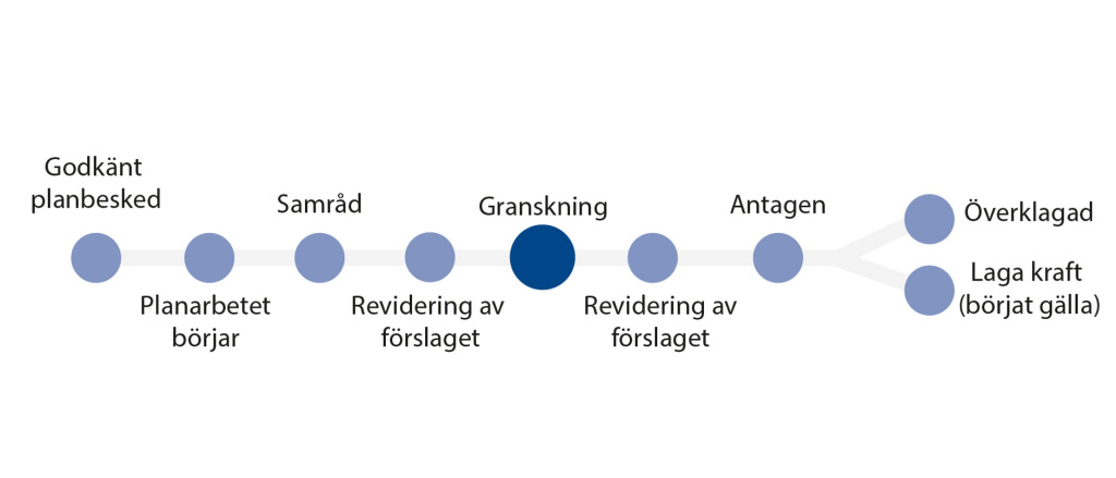 Detaljplan för del av Valdemarsvik 4:4 (Sparbankshallen ...