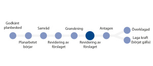 Detaljplan för del av Valdemarsvik 4:4 (Sparbankshallen ...