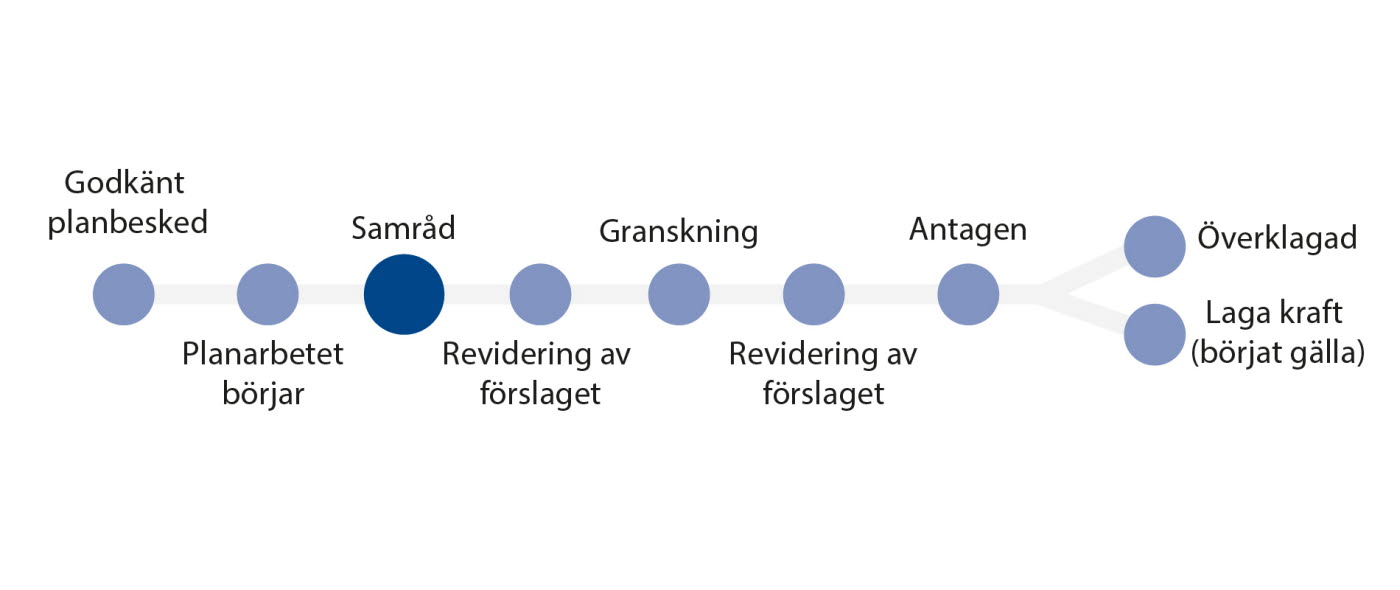 Detaljplan för del av Valdemarsvik 4:4 (Sparbankshallen ...